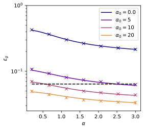 ICML 2024 2024 Spotlight Posters